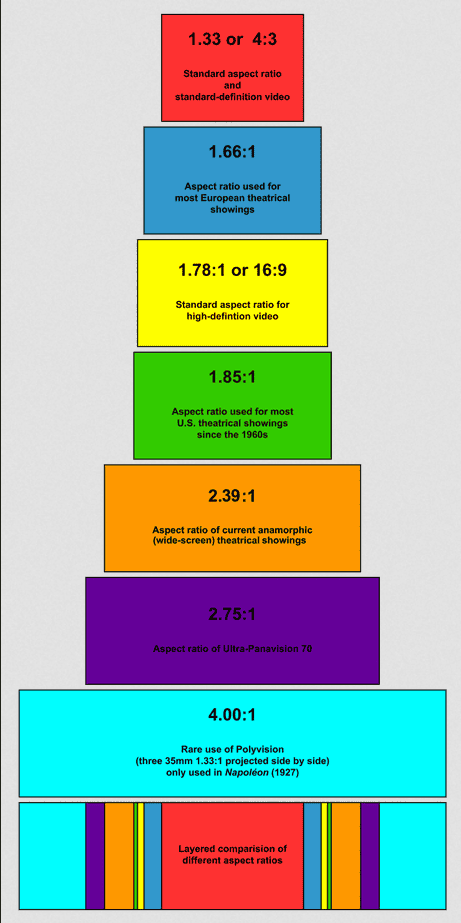 How To Decide The Best Aspect Ratio For Your Film: Filmmaking 101